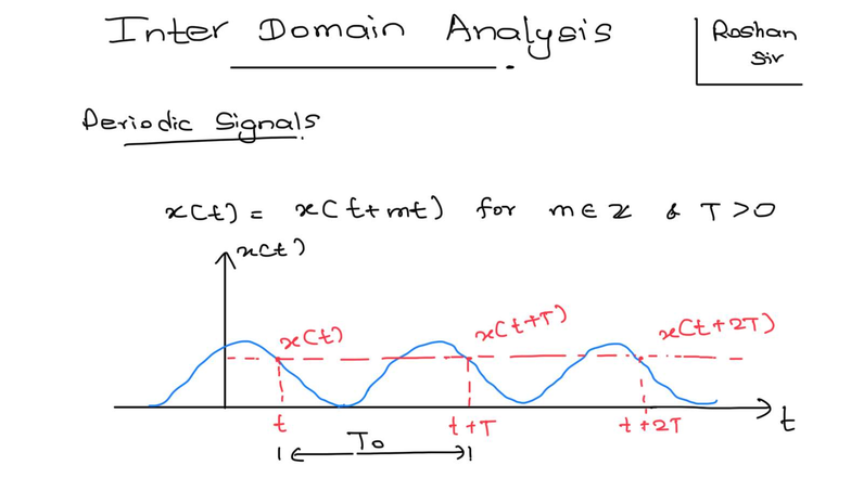 Fourier Series Analysis of Periodic Signals (Course Code: FSP01) - Studocu
