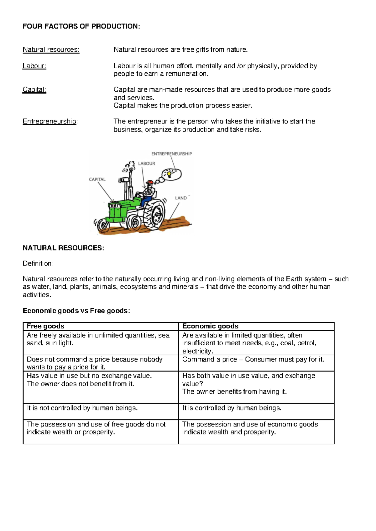 Module 1: Principles and Processes of Production Factors - Studocu