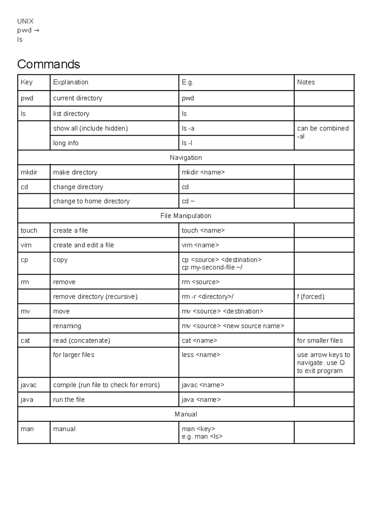 Vim/Unix shortcuts - UNIX pwd → ls Commands Key Explanation E. Notes ...