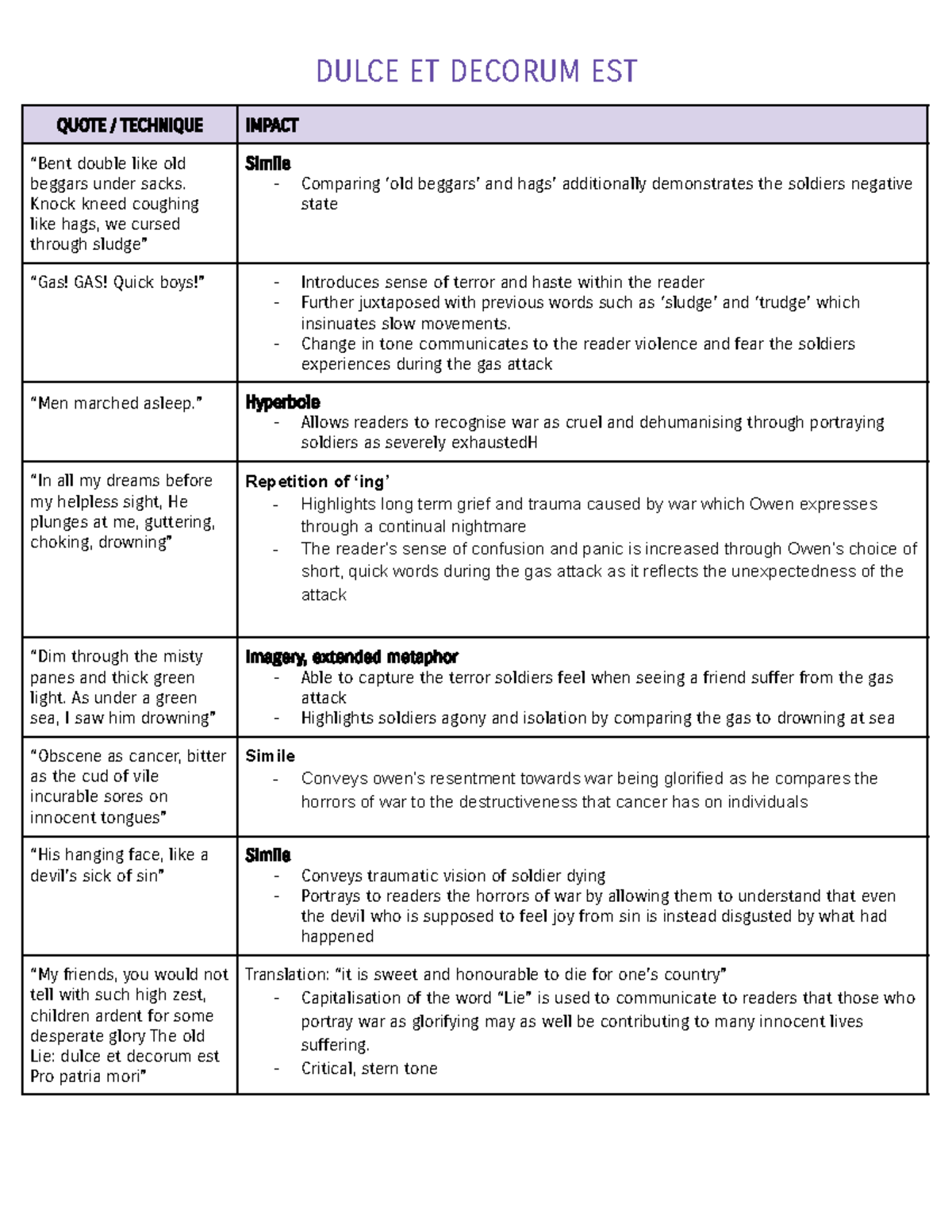 English Prelim wilfred Owen poems - DULCE ET DECORUM EST QUOTE ...