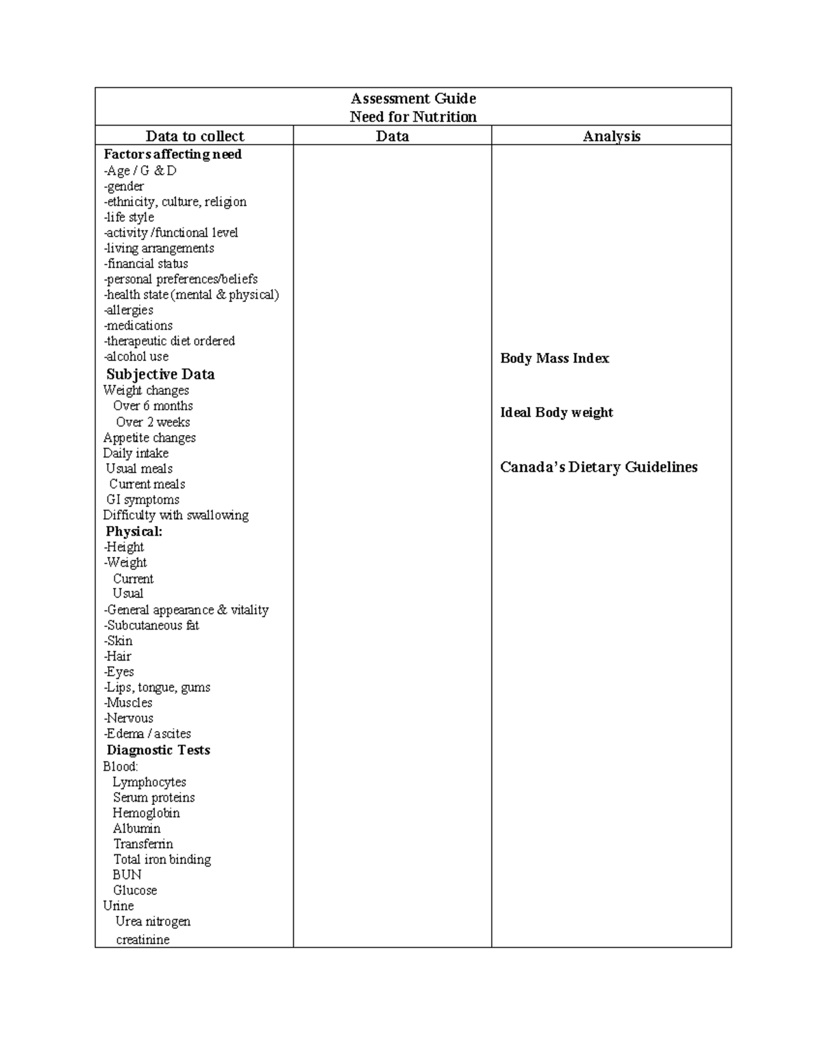 Needs Assessment Guide - Nutrition - Assessment Guide Need for ...
