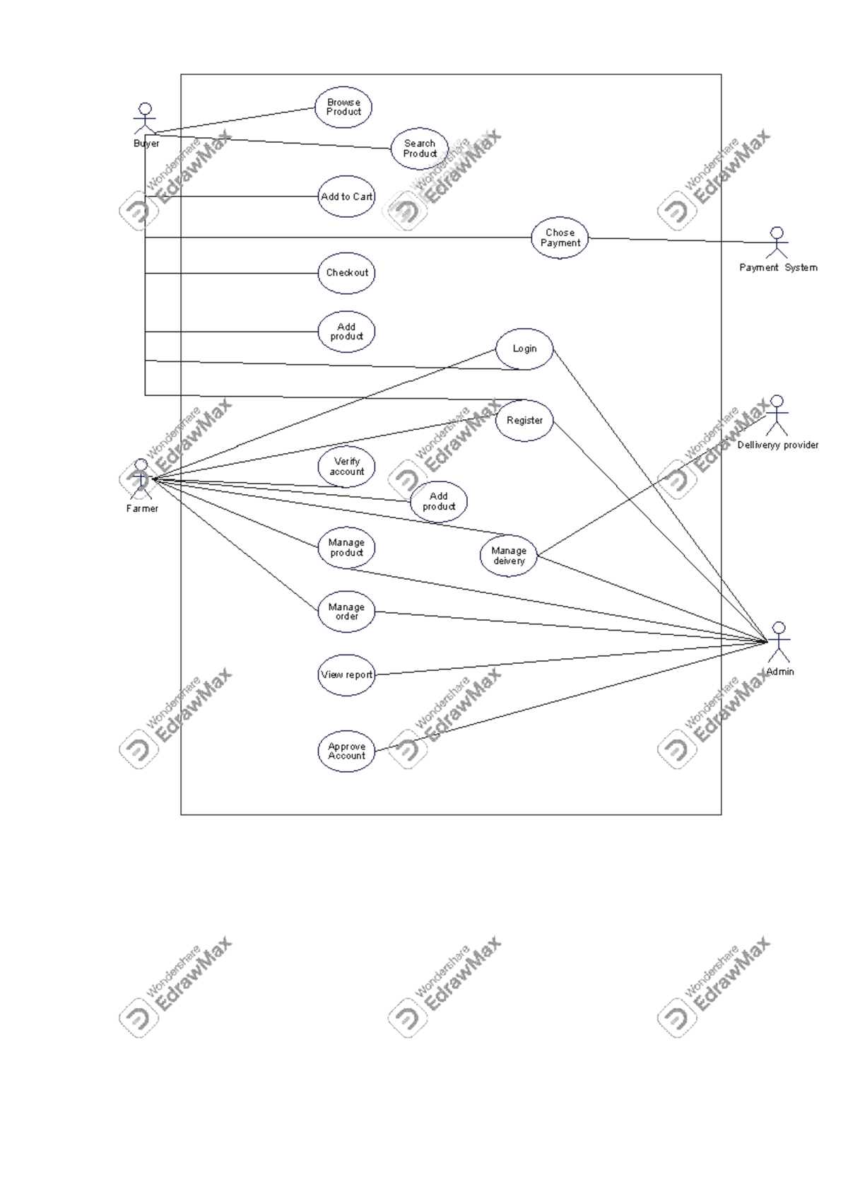 Drawing 1 - rysteh - information technology - Buyer Farmer Admin Browse ...