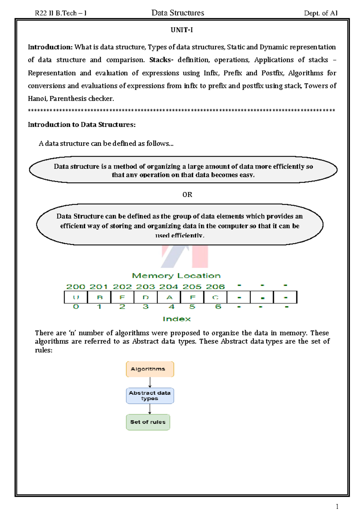 R22(AU) DS UNIT-I - Data Structures lesson 1 - Sem Dept. of AI There are ‘n’ number of ...
