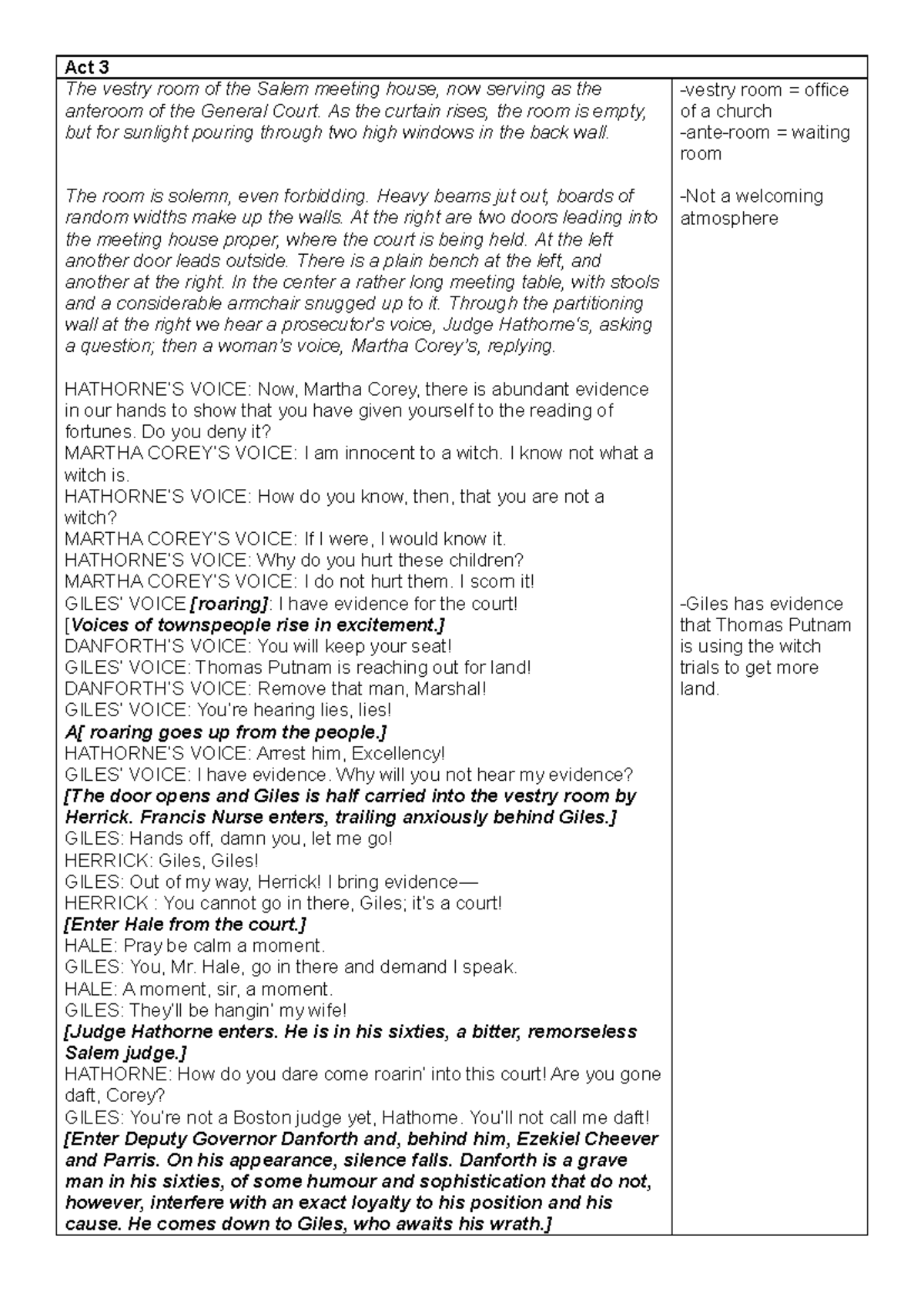 Crucible Act 3: Courtroom Confrontations and Revelations - Studocu
