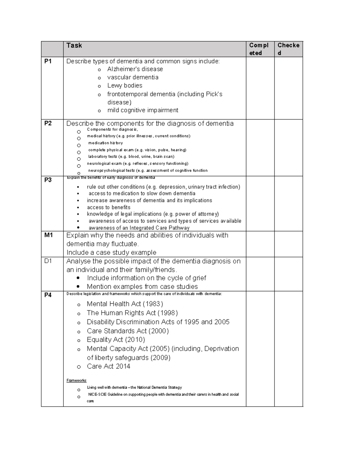 Unit 16: Understanding Dementia Types, Diagnosis, and Care Strategies ...