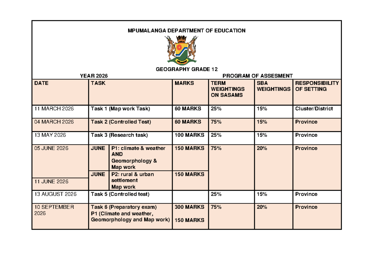 Geography Grade 12 2026 Program of Assessment Overview - Studocu