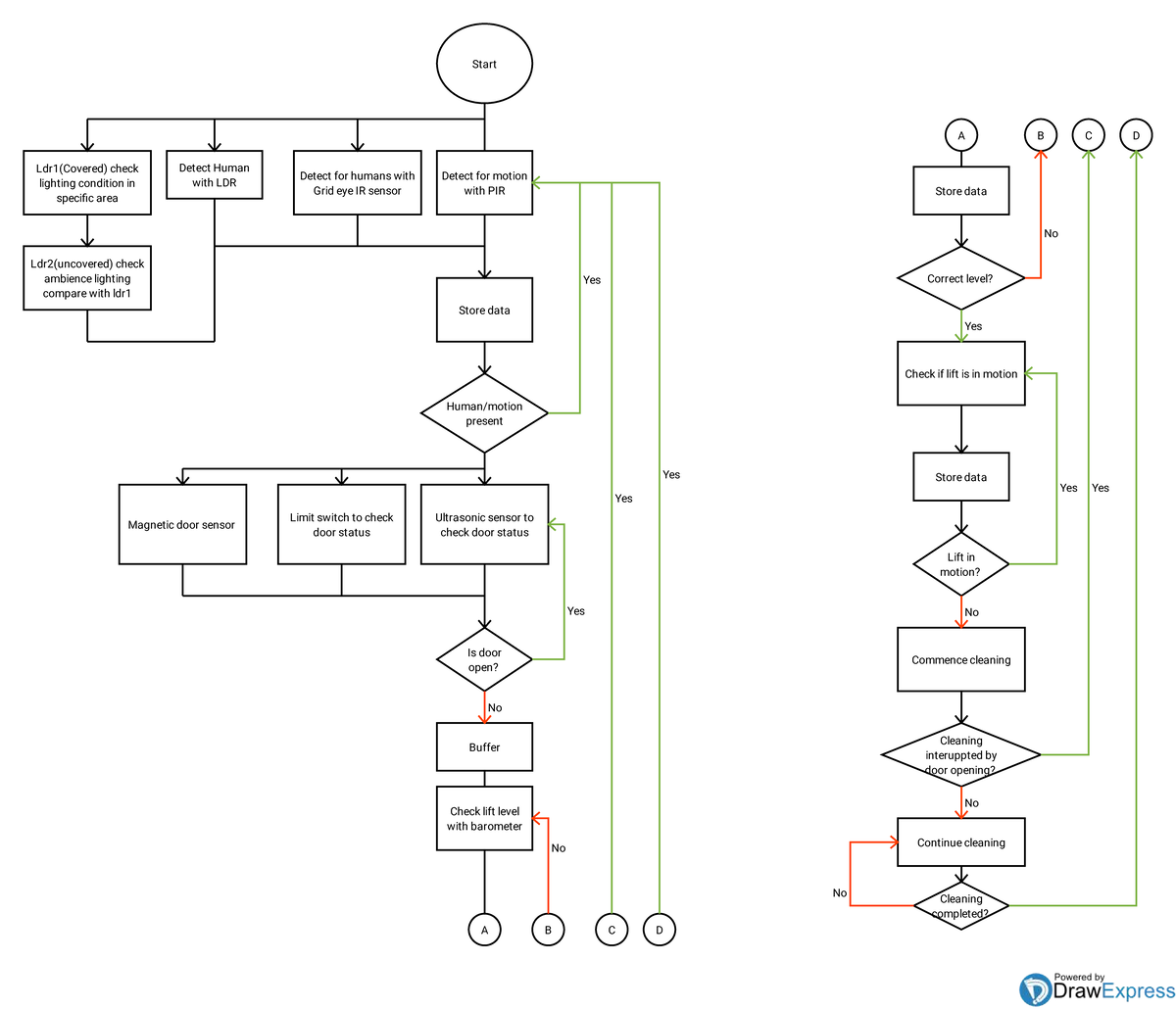 Maritime flowchart for LDR1 and LDR2 sensor operations - Studocu