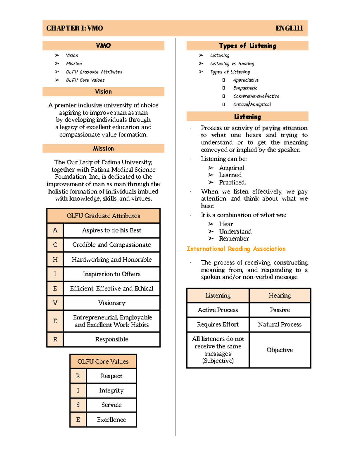 VMO Part 1 - VMO Part 1 (1st Lesson) - CHAPTER 1 : VMO ENGL 111 VMO ...