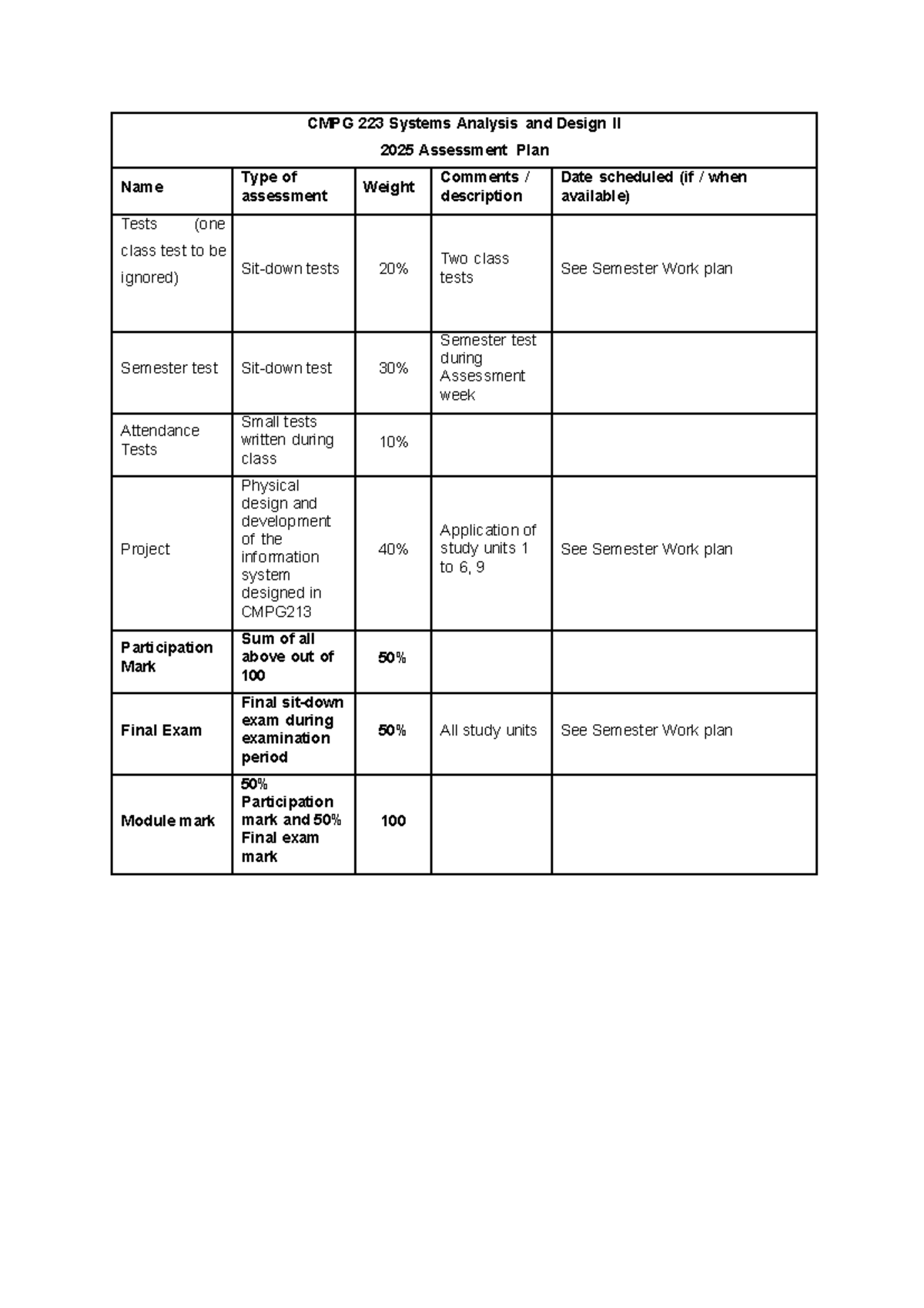 CMPG 223 Systems Analysis and Design II 2025 Assessment Overview - Studocu