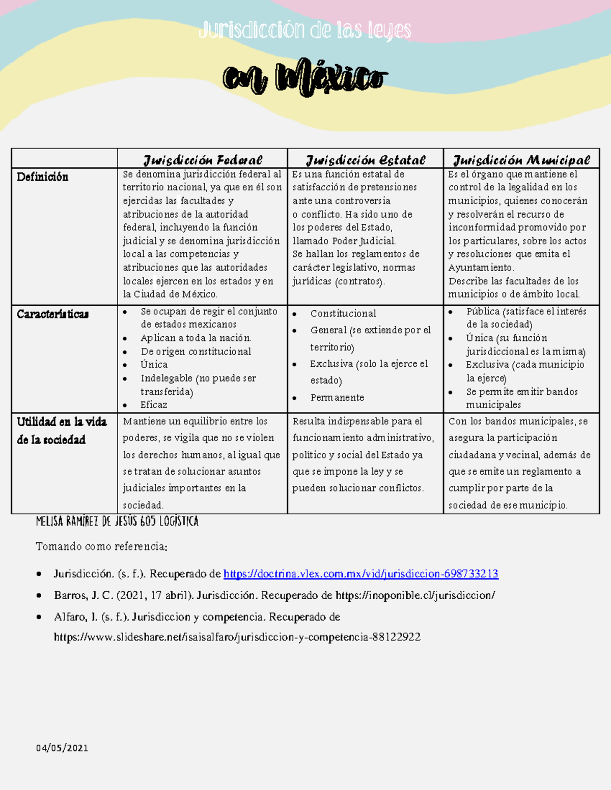 Jurisdicción Federal, Estatal y Municipal en México: Análisis y ...