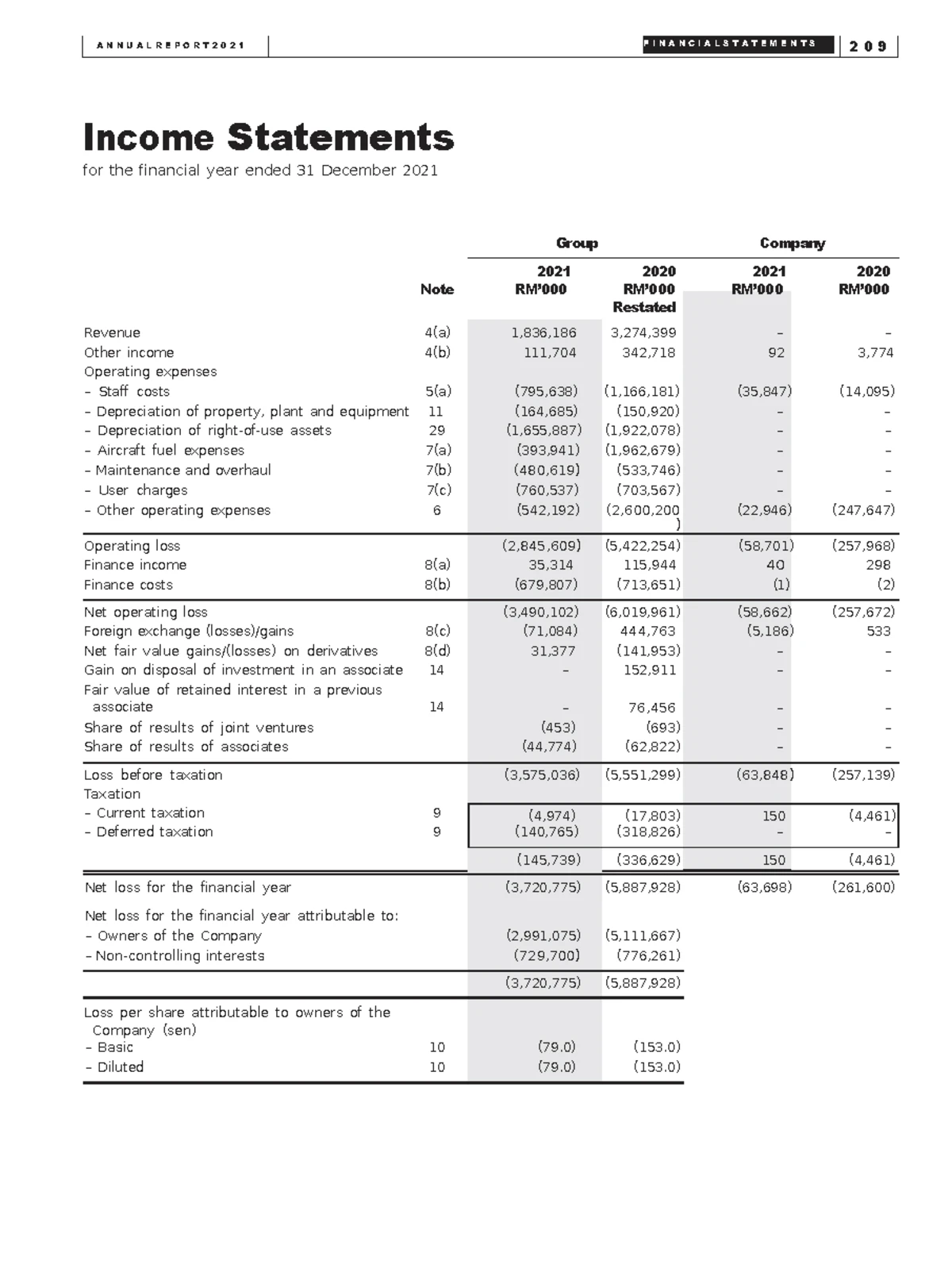 Financial Forecasting & Pro Forma Income Statement (Chapter 4) - Studocu
