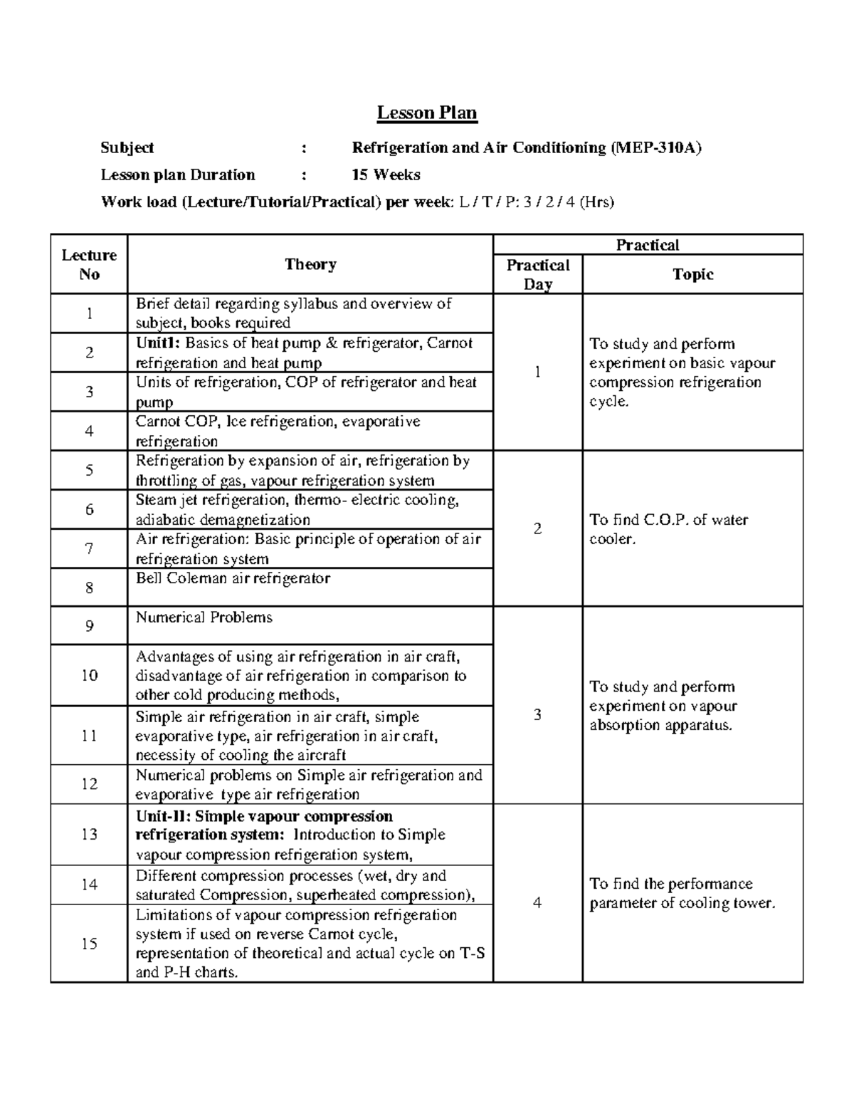RAC Lesson Plan (MEP-310A) - 15 Weeks of Air Conditioning ...