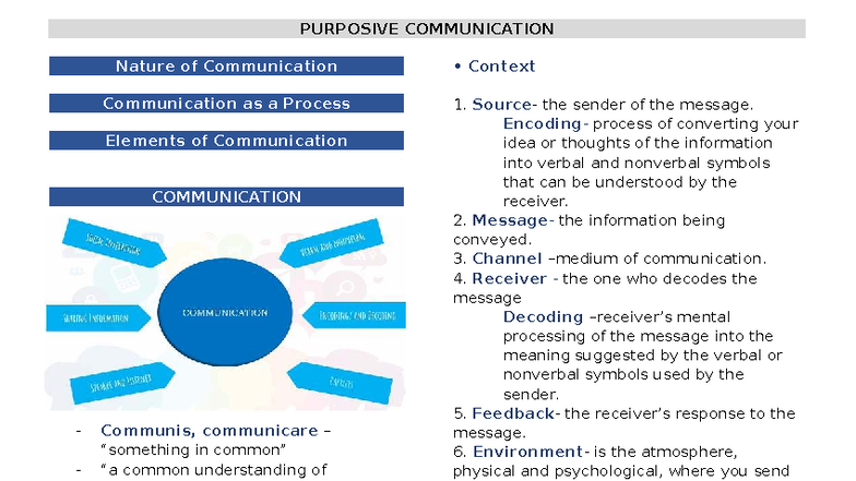 L1 - Purcomm: Understanding the Nature and Process of Communication ...