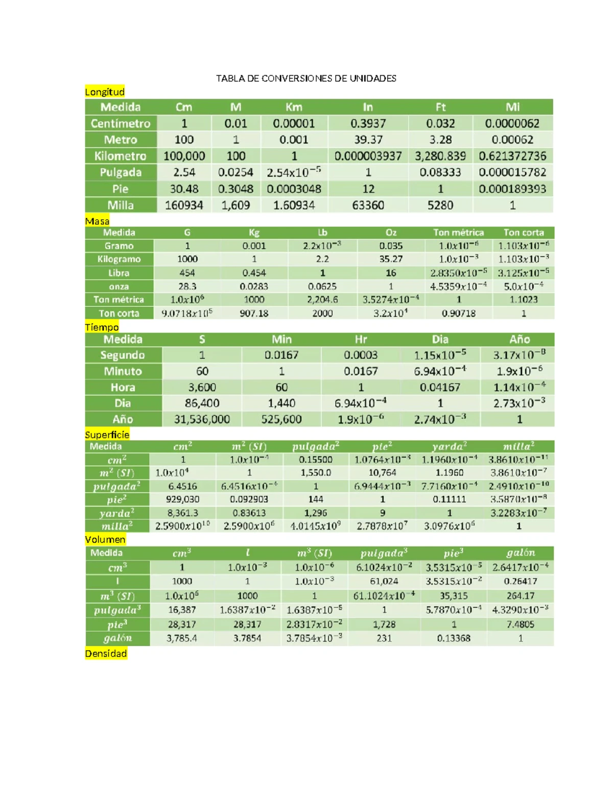 Uso de VASCAK como Recurso Didáctico en Física - Actividad #6 - Studocu