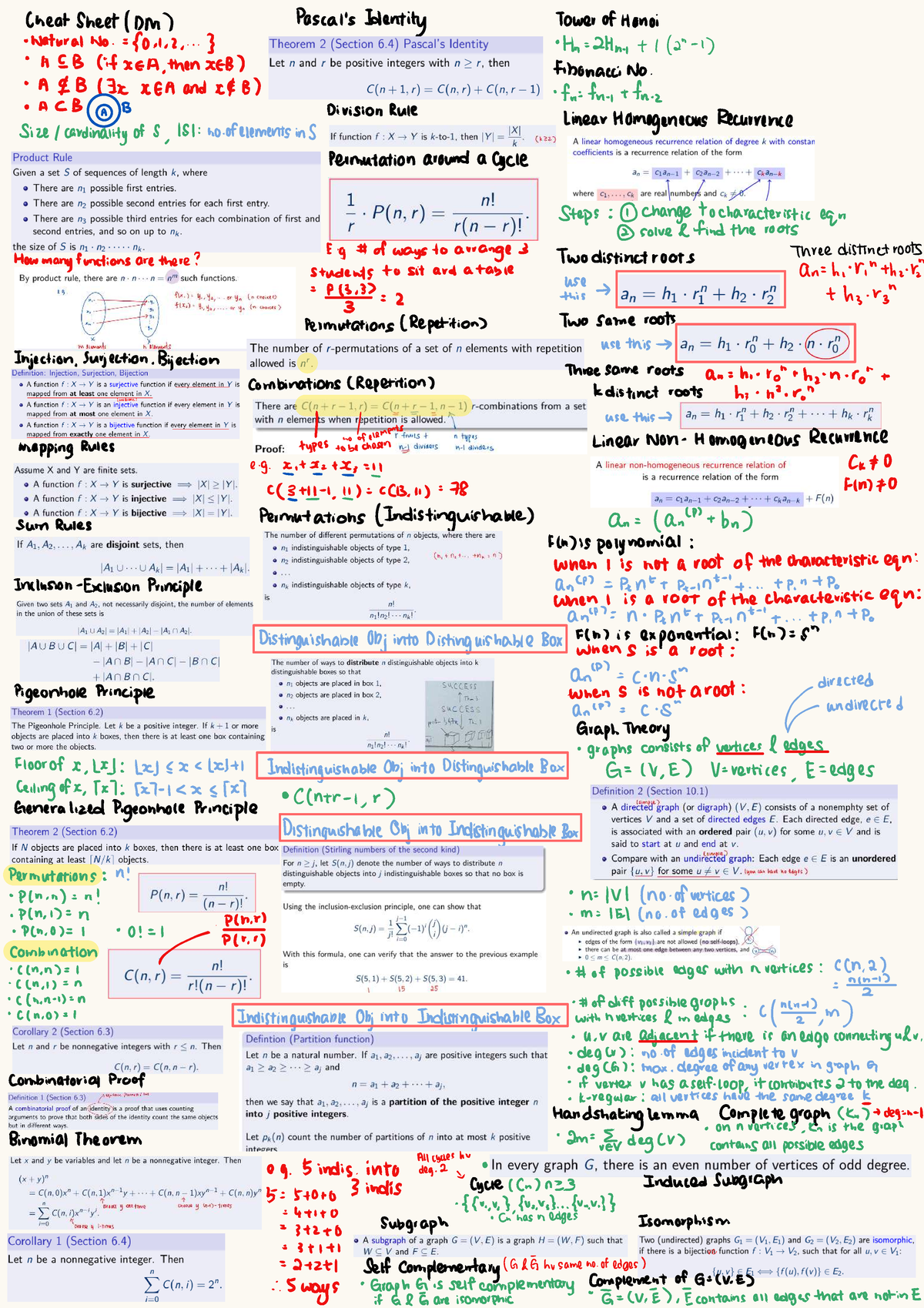 MH1301 - Cheat Sheet: Identity, Recurrence Relations, and Graph Theory ...