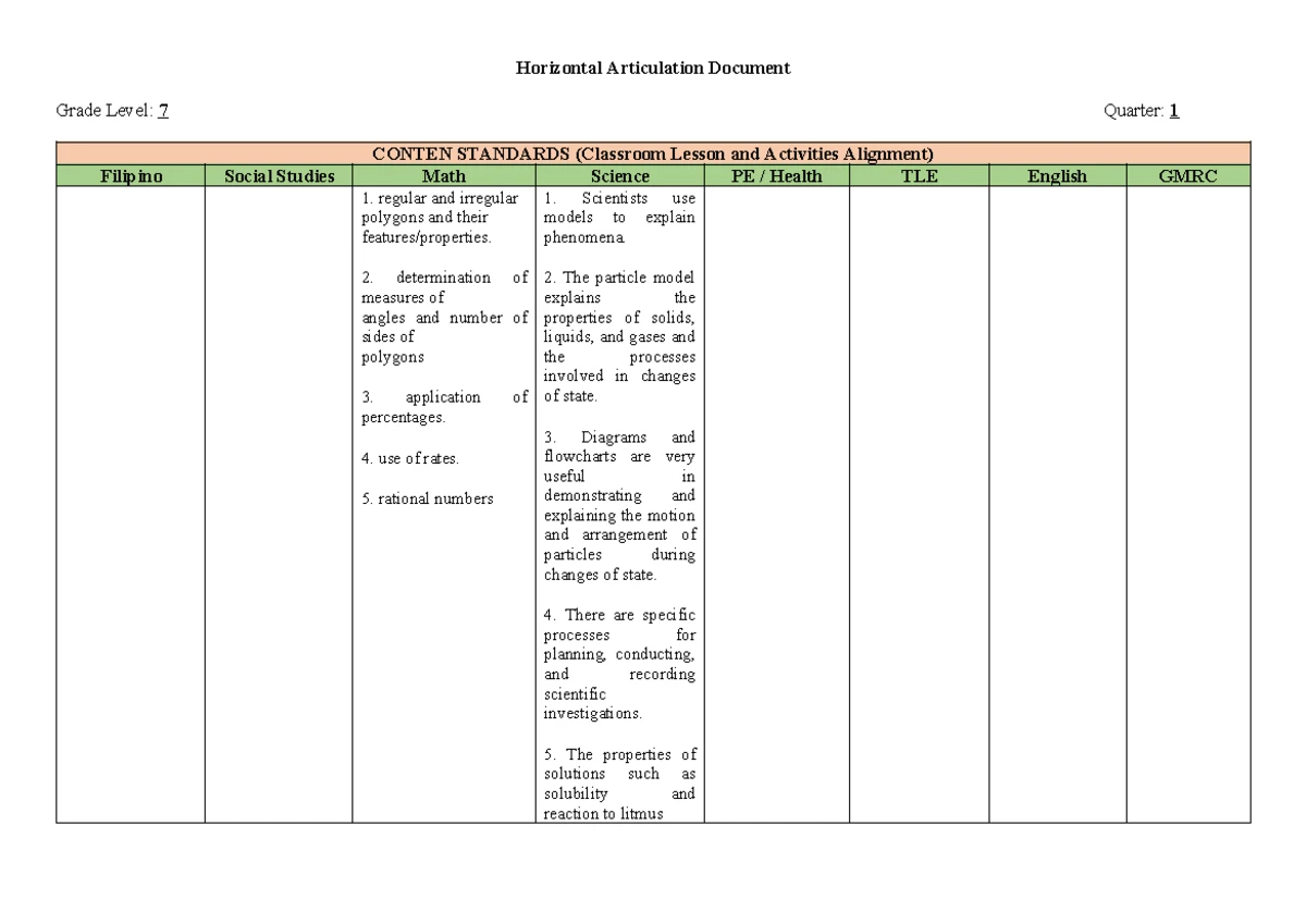 Vertical-Articulation-Report - CURRICULUM VERTICAL ARTICULATION REPORT ...