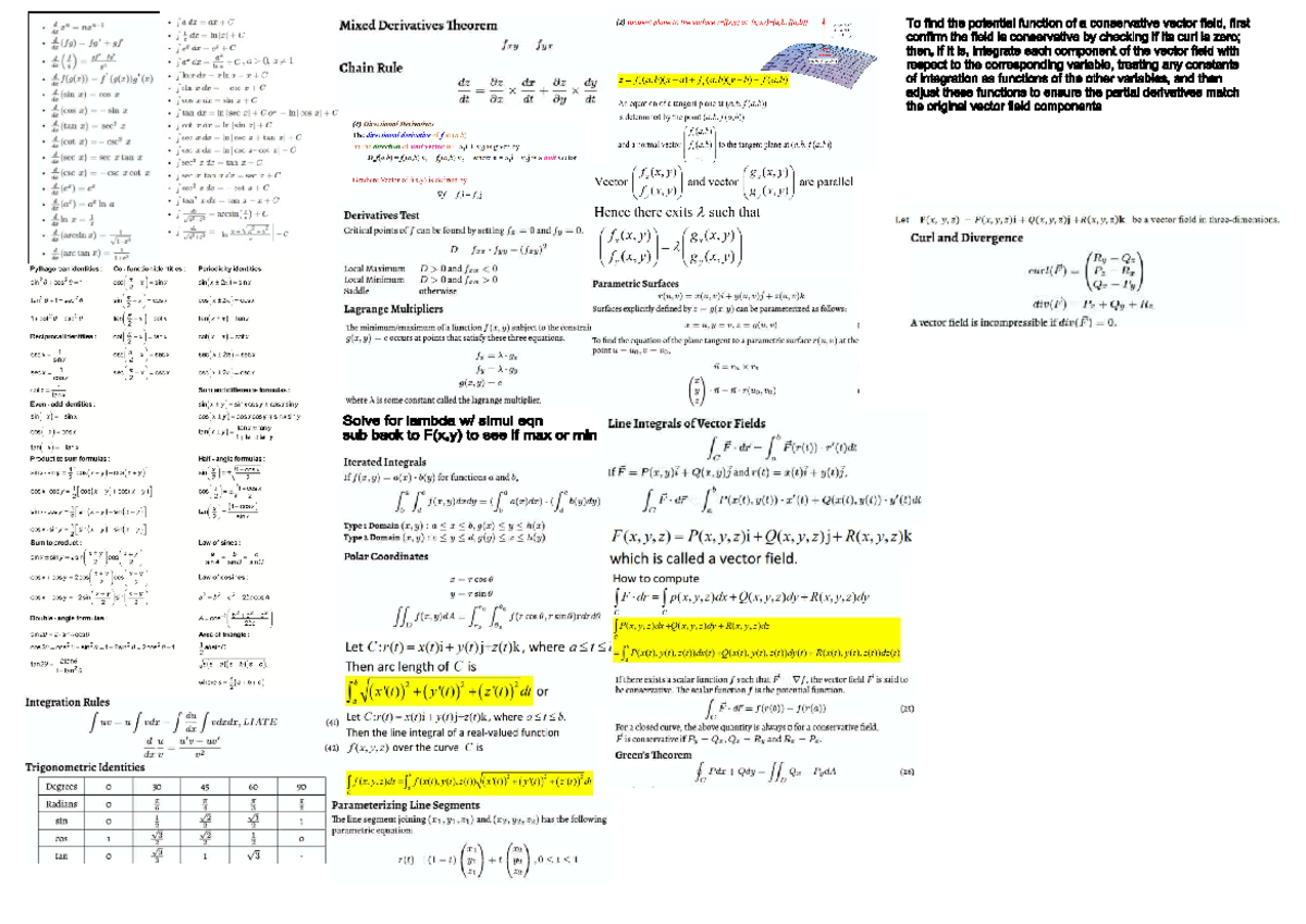 Ma1511 cheatsheet - lecture notes cheat sheet - Mixed Derivatives ...