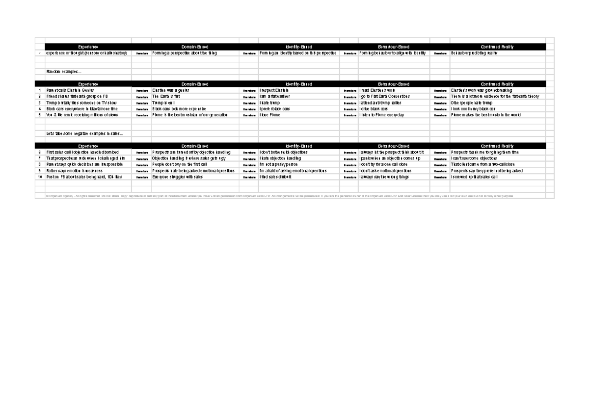 4 The Experience Reality Hierarchy - Sheet 1 - Experience Domain-Based ...