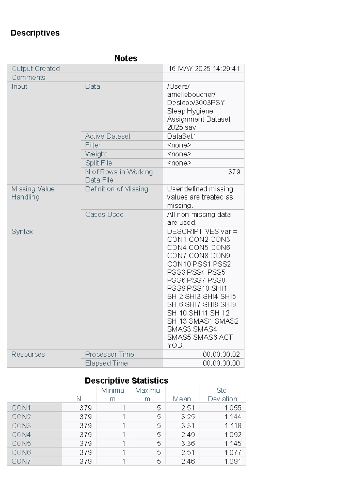 Descriptive Statistics and Regression Analysis for Sleep Hygiene ...