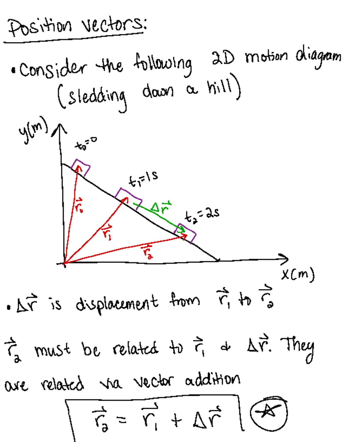 Physics 101: Position Vectors and Motion Concepts Explained - Studocu