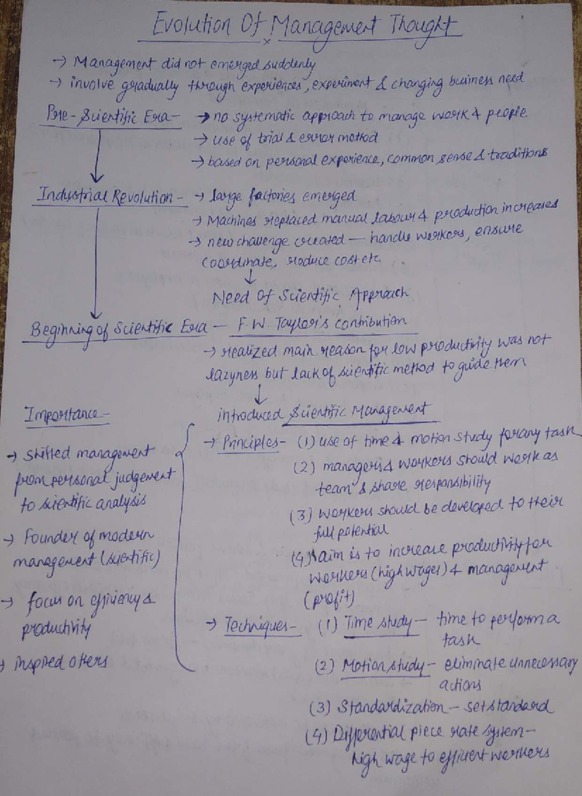 Evolution of Management Thought: Key Principles and Theories - Studocu