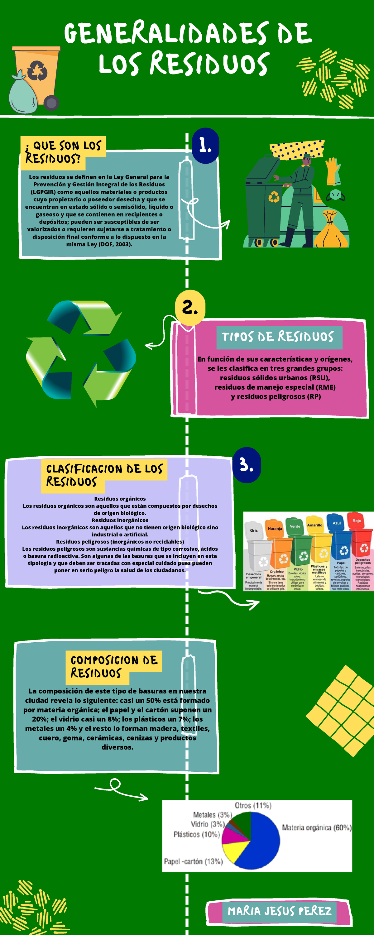 Infografia de Proceso Ilustrada Llamativa Retro Azul Rosa - GENERALIDADES DE LOS RESIDUOS ¿ QUE ...