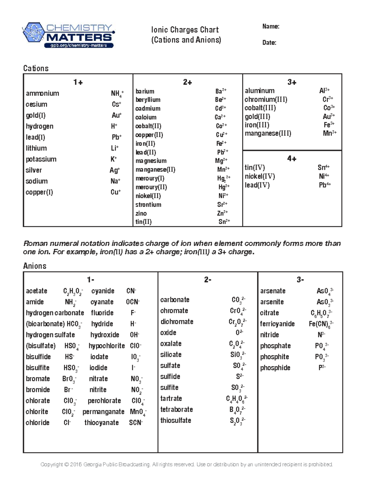 Ionic Charges Chart: Cations & Anions Overview - Studocu