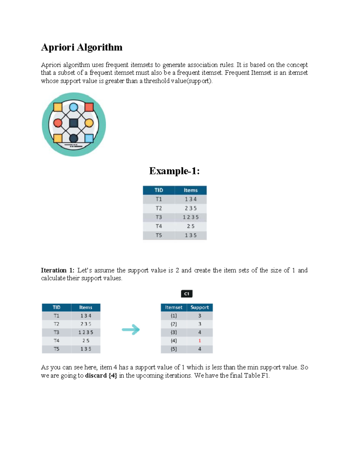 Apriori Algorithm: Generating Association Rules with Frequent Itemsets ...