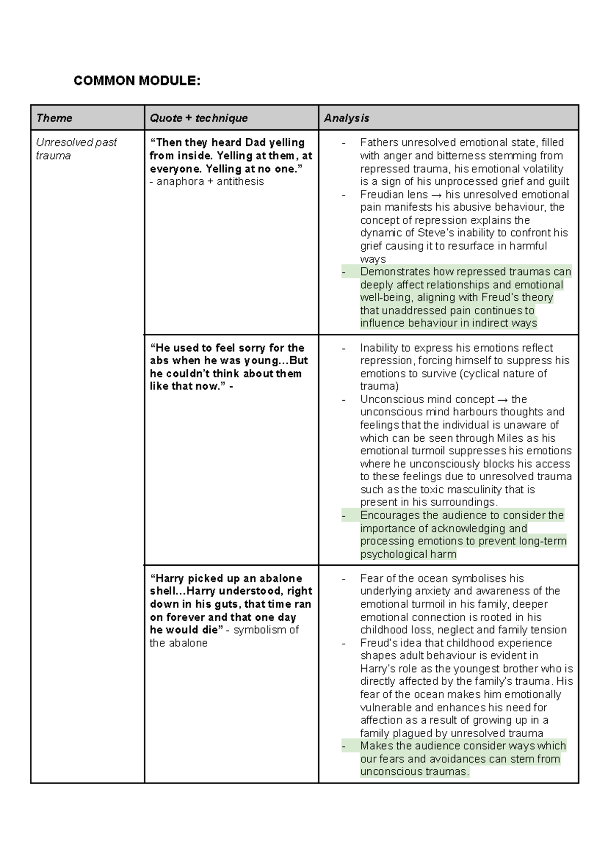 HSC Common Module Final - COMMON MODULE: Theme Quote + technique ...