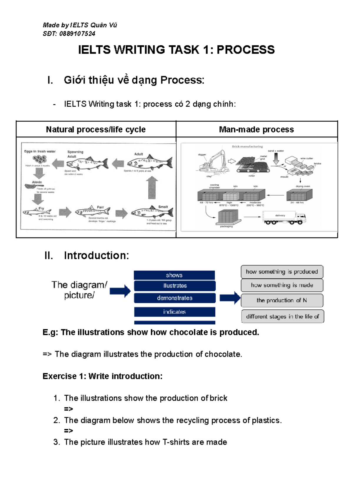 Process - aaaaaaaaaaaaaa - SĐT: 0889107524 IELTS WRITING TASK 1 ...