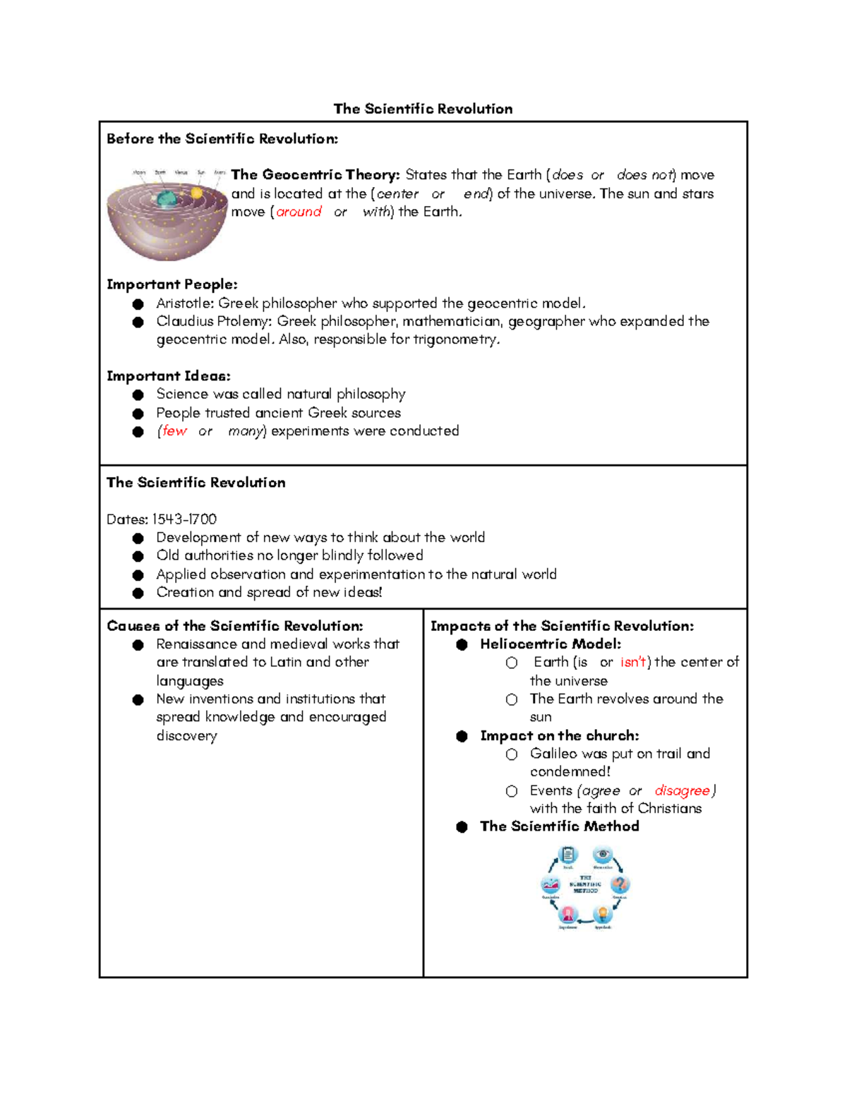 Scientific Revolution Notes (SR101): Geocentric Theory & Key Figures ...