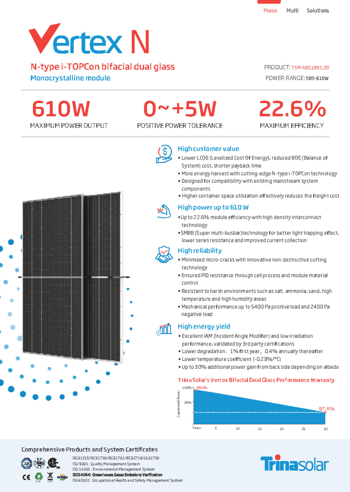 Trina 610W N-Type Bifacial Dual Glass Module Data Sheet - Studocu