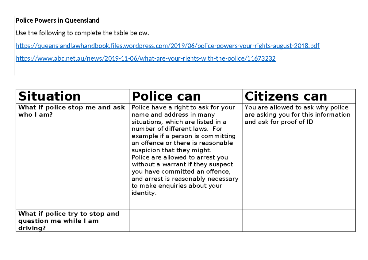Police Powers in Queensland: Rights and Responsibilities Explained ...
