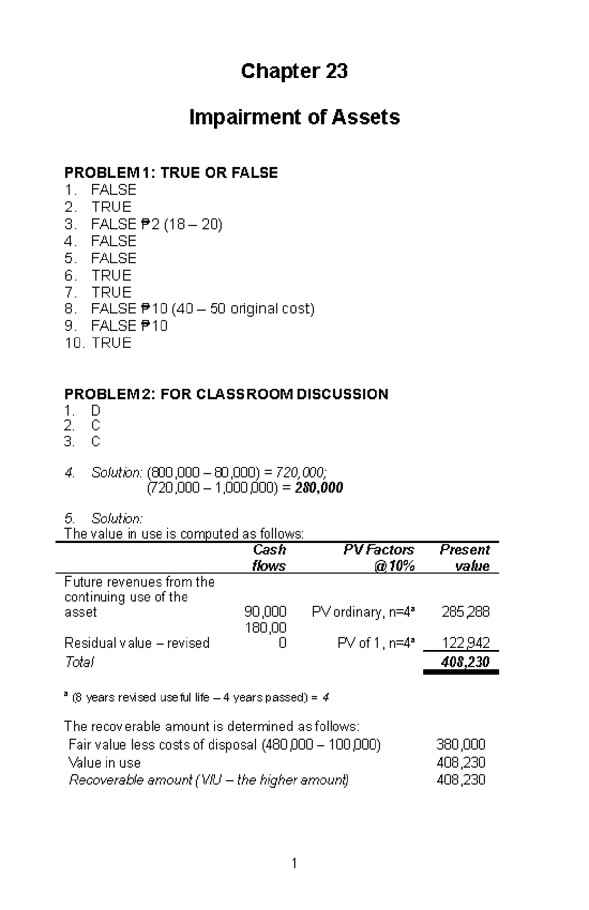 SOL. MAN. Chapter 23 Impairment OF Assets IA PART 1B - Chapter 23 ...