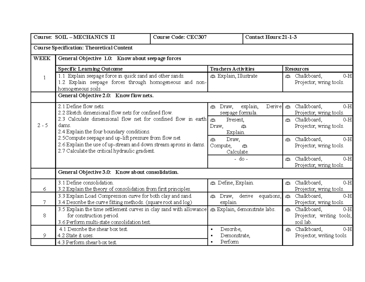 CEC 307 - Course outline - Course: SOIL – MECHANICS II Course Code: CEC307 Contact Hours:21-1 ...