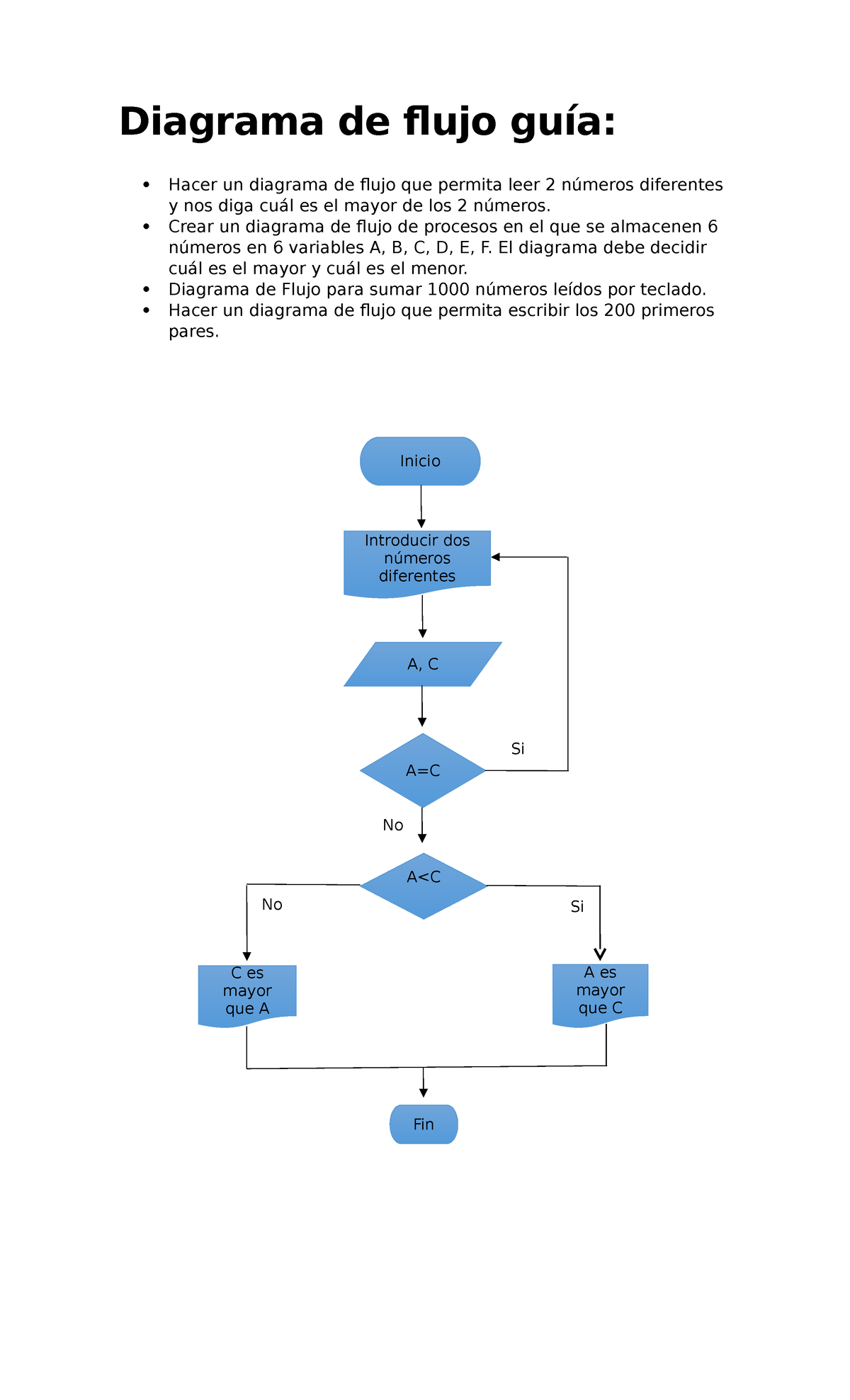 Diagrama de flujo - Crear un diagrama de flujo de procesos en el que se ...