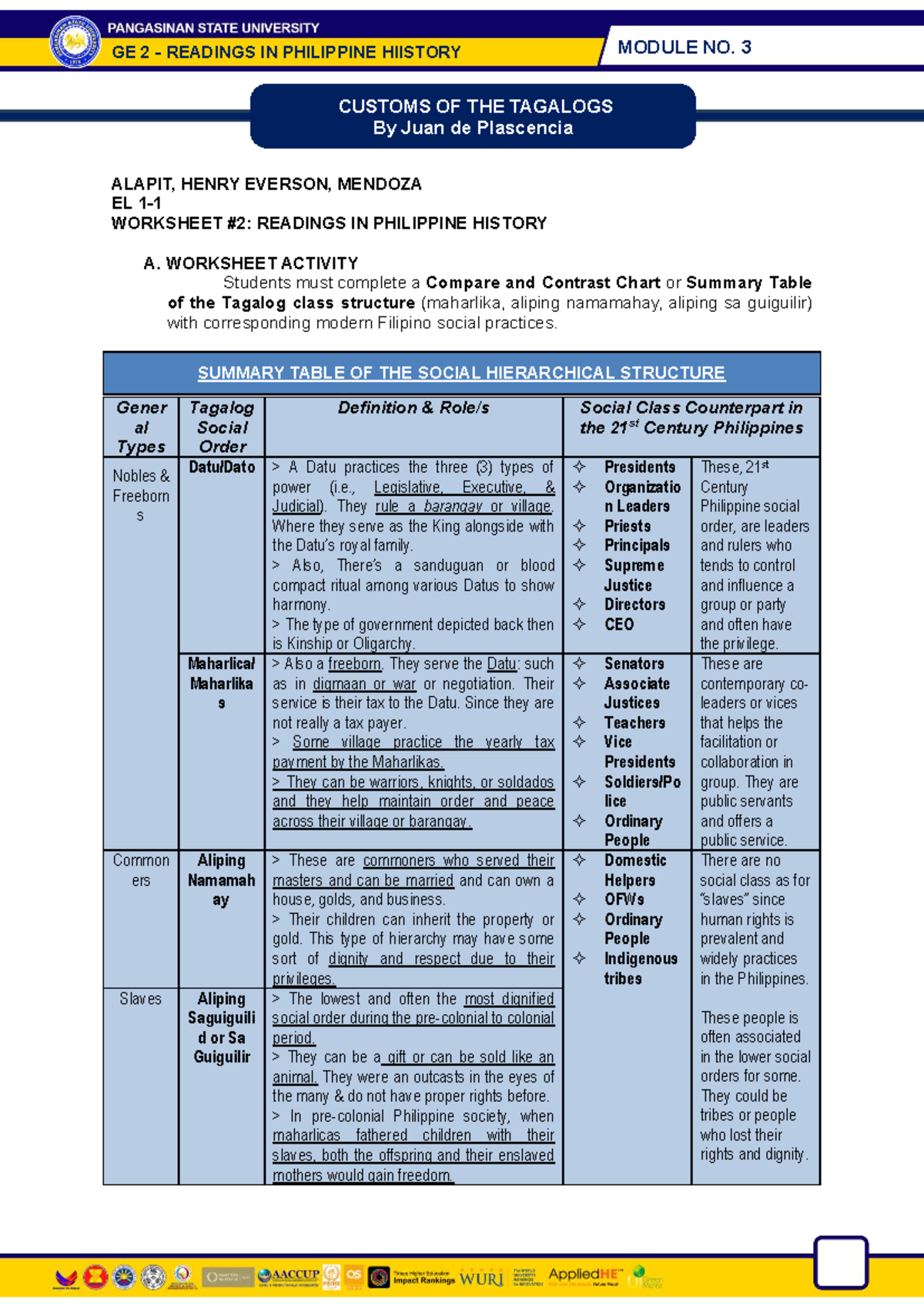 MODULE 3 GE 2: Tagalog Social Structure vs. Modern Filipino Practices ...