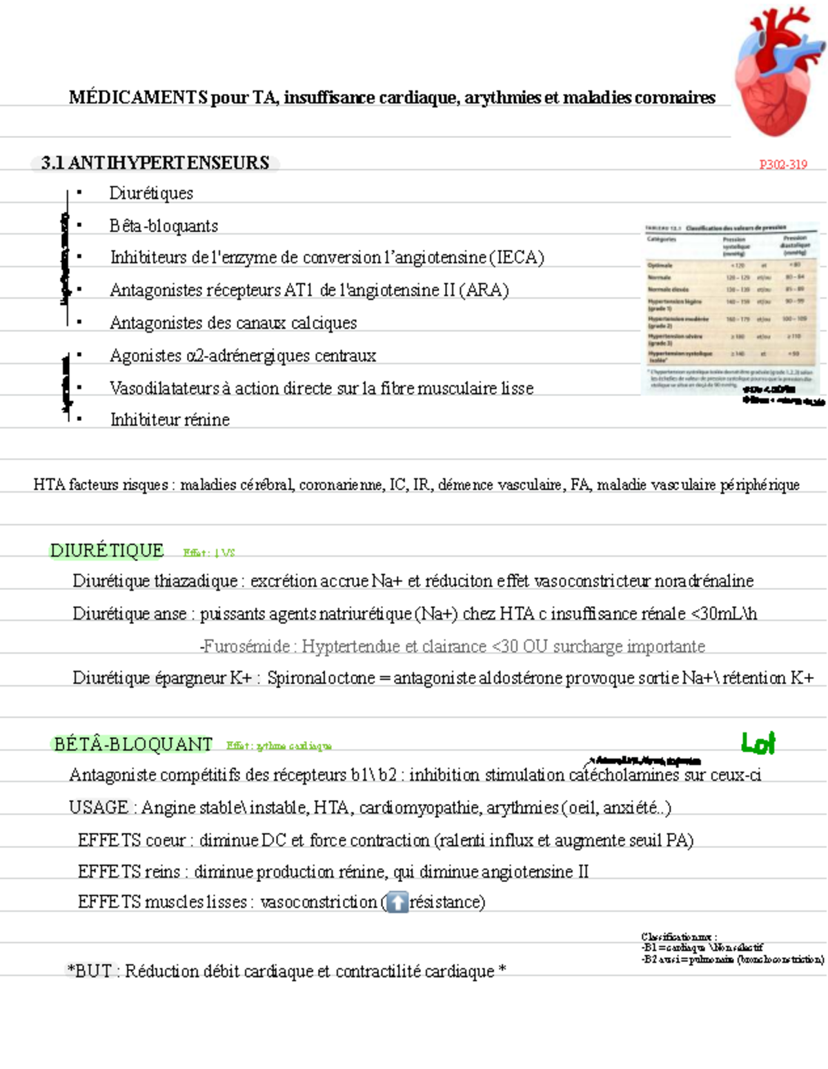 Chapitre 3 - Médicaments pour TA, Insuffisance Cardiaque et Arythmies ...