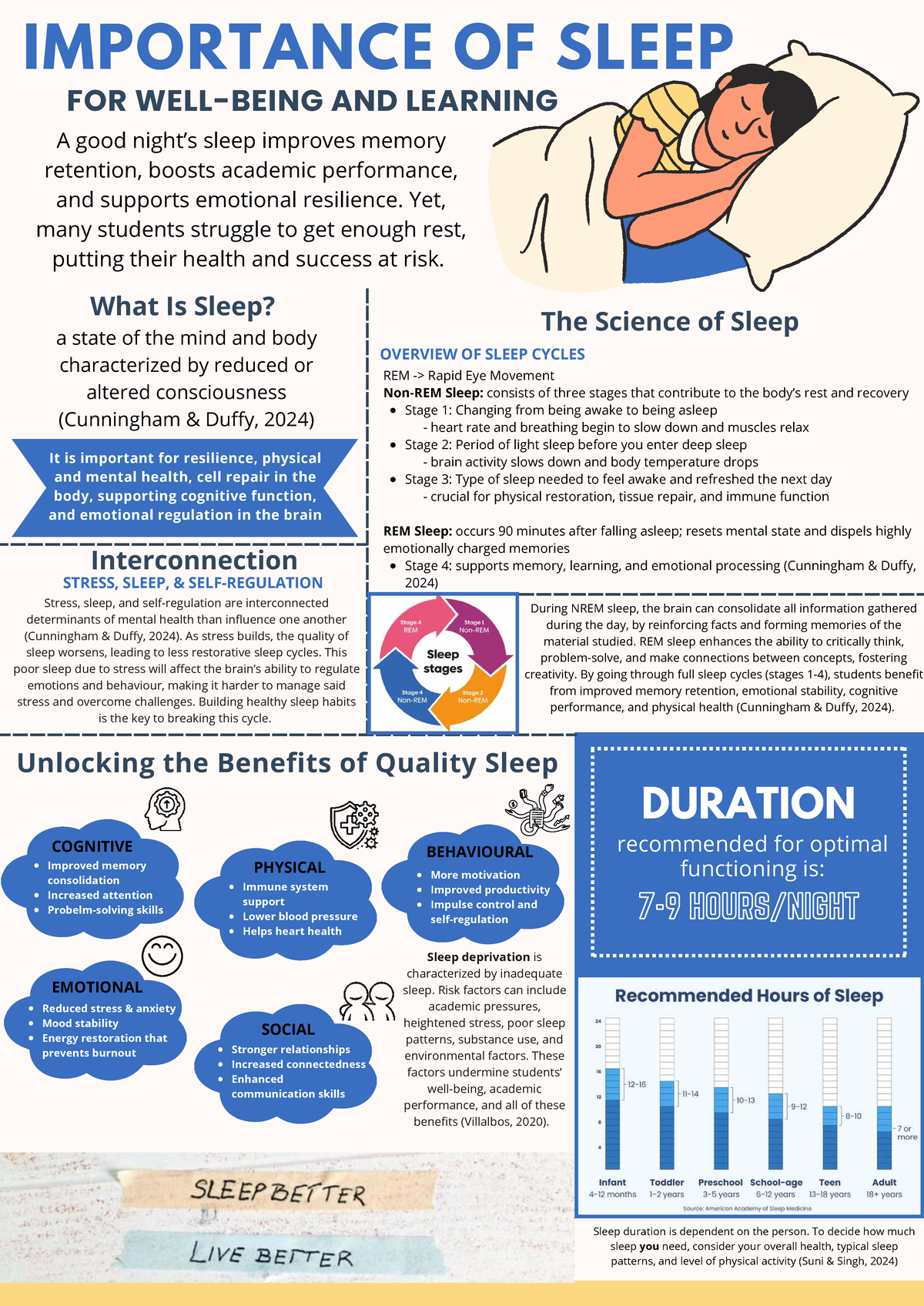 IMPORTANCE OF SLEEP FOR LEARNING: A POSTER FOR CLASS - Studocu