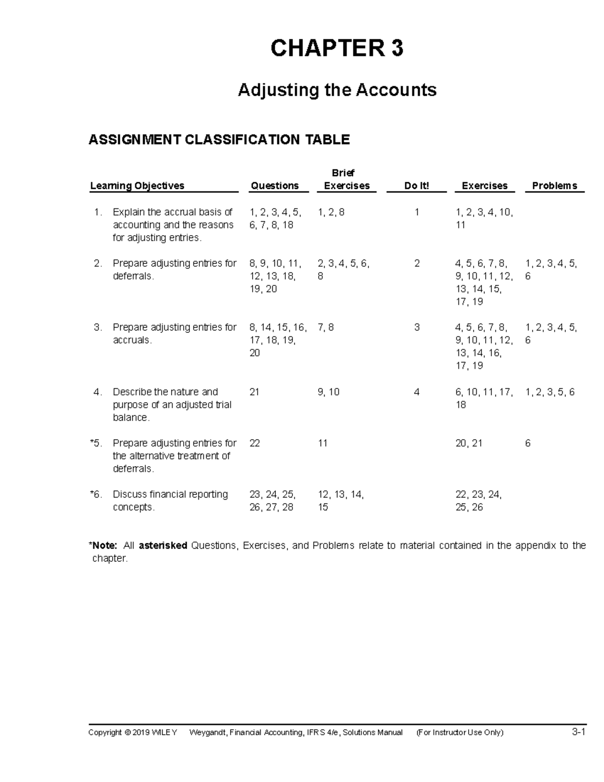 Financial Accounting 4th IFRS Solutions: Chapter 3 Adjusting Accounts ...
