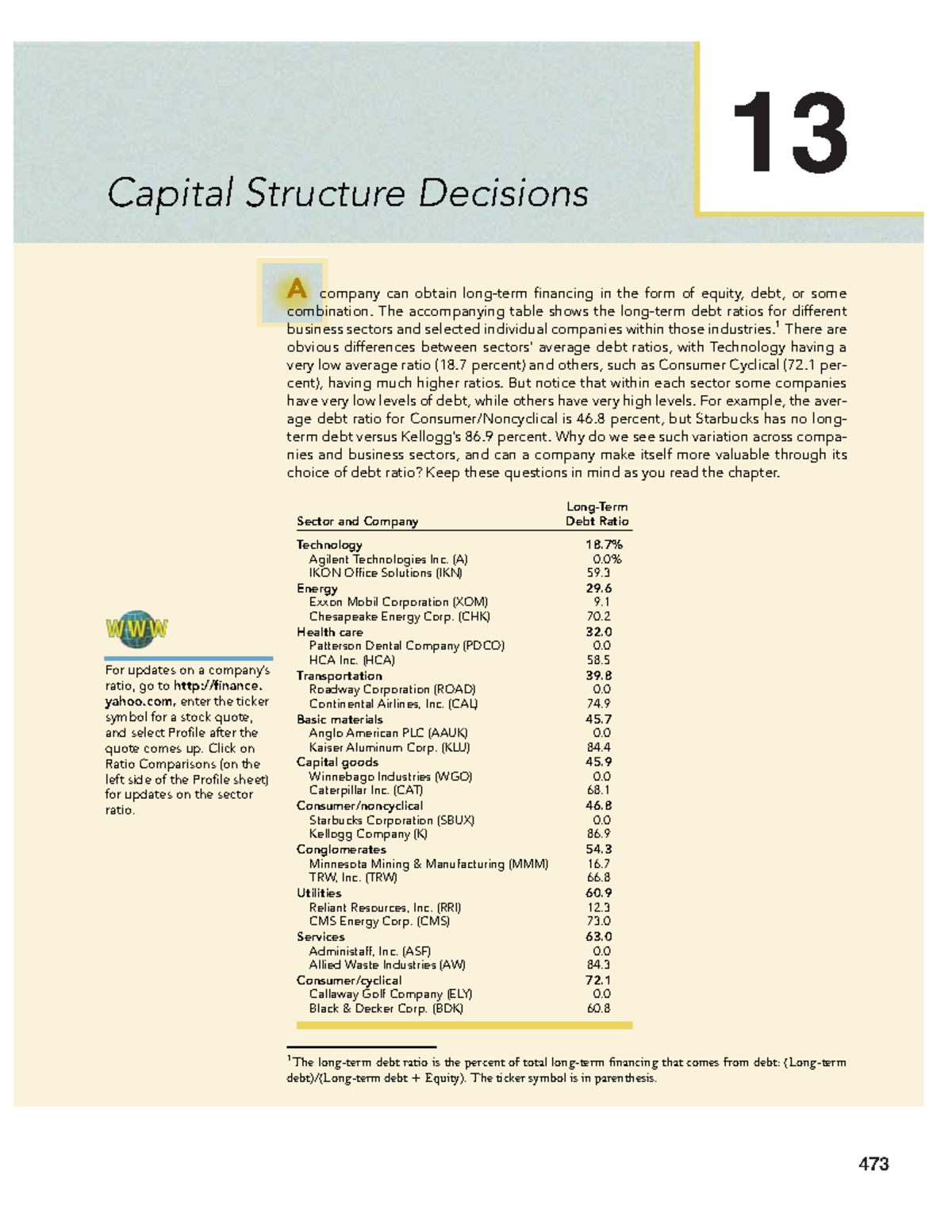 2 - Lecture Notes on Capital Structure Decisions (Ch 13) - Studocu