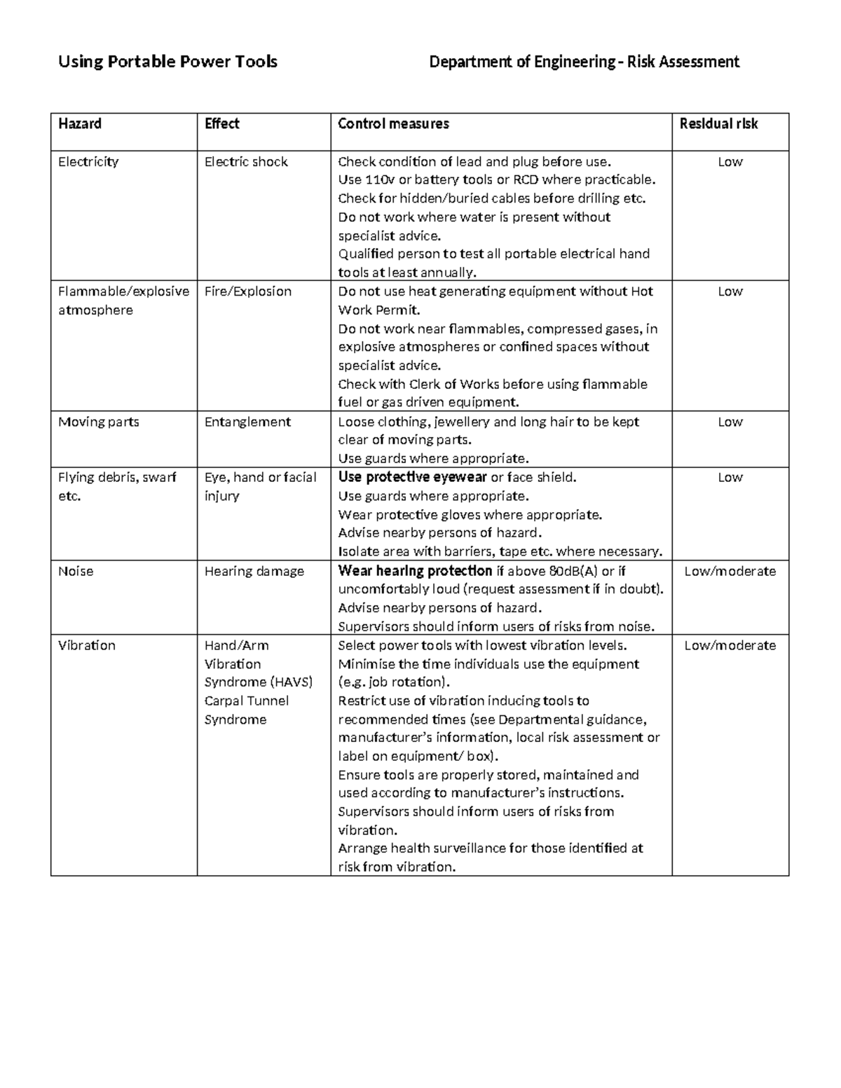 Risk Assessment for Portable Power Tools in Engineering Dept. - Studocu