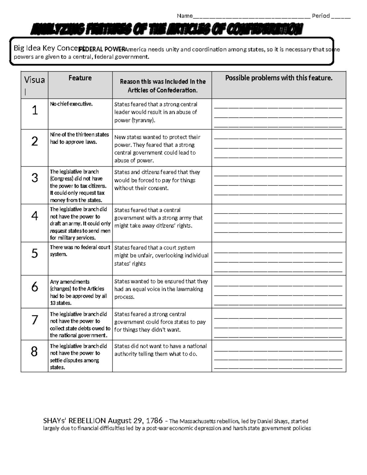 Stations Graphic Organizer - SHAYs’ REBELLION August 29, 1786 – The ...