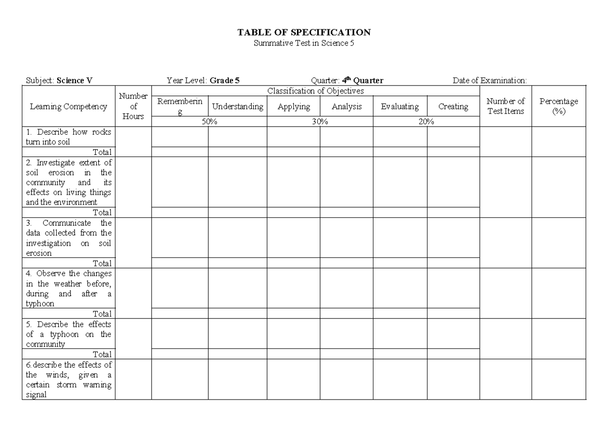 Table of Specification for Science V Summative Test (Grade 5) - Studocu