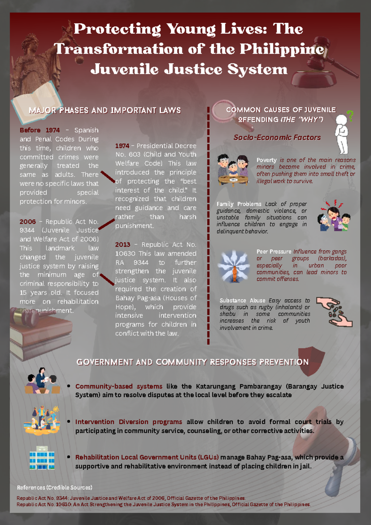Philippine Juvenile Justice System: Major Laws & Reforms (1974-2013 ...