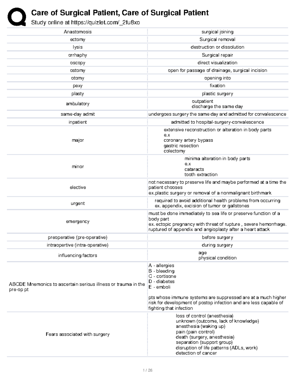 Surgical Patient Study Guide: Key Concepts and Terminology for Nursing ...