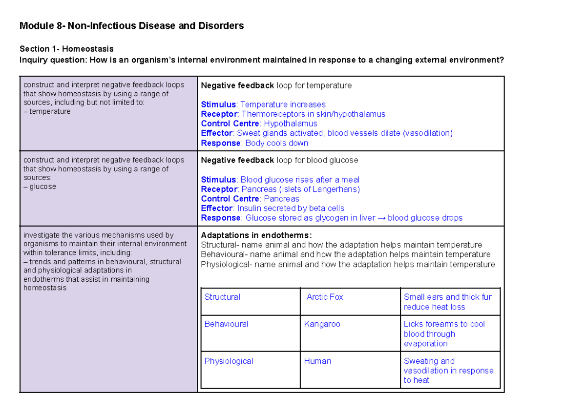 Module 8: Non-Infectious Diseases & Disorders - Homeostasis and ...