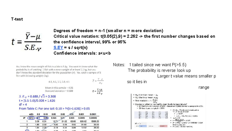 Formula Sheet 2 - Test 3 Notes: Understanding t Tests and Variance ...