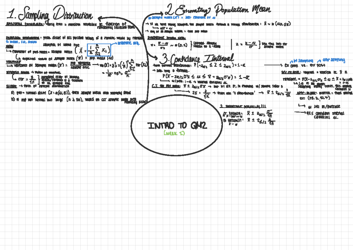 QM2 Mindmap: Sampling Distribution and Statistical Procedures Notes ...
