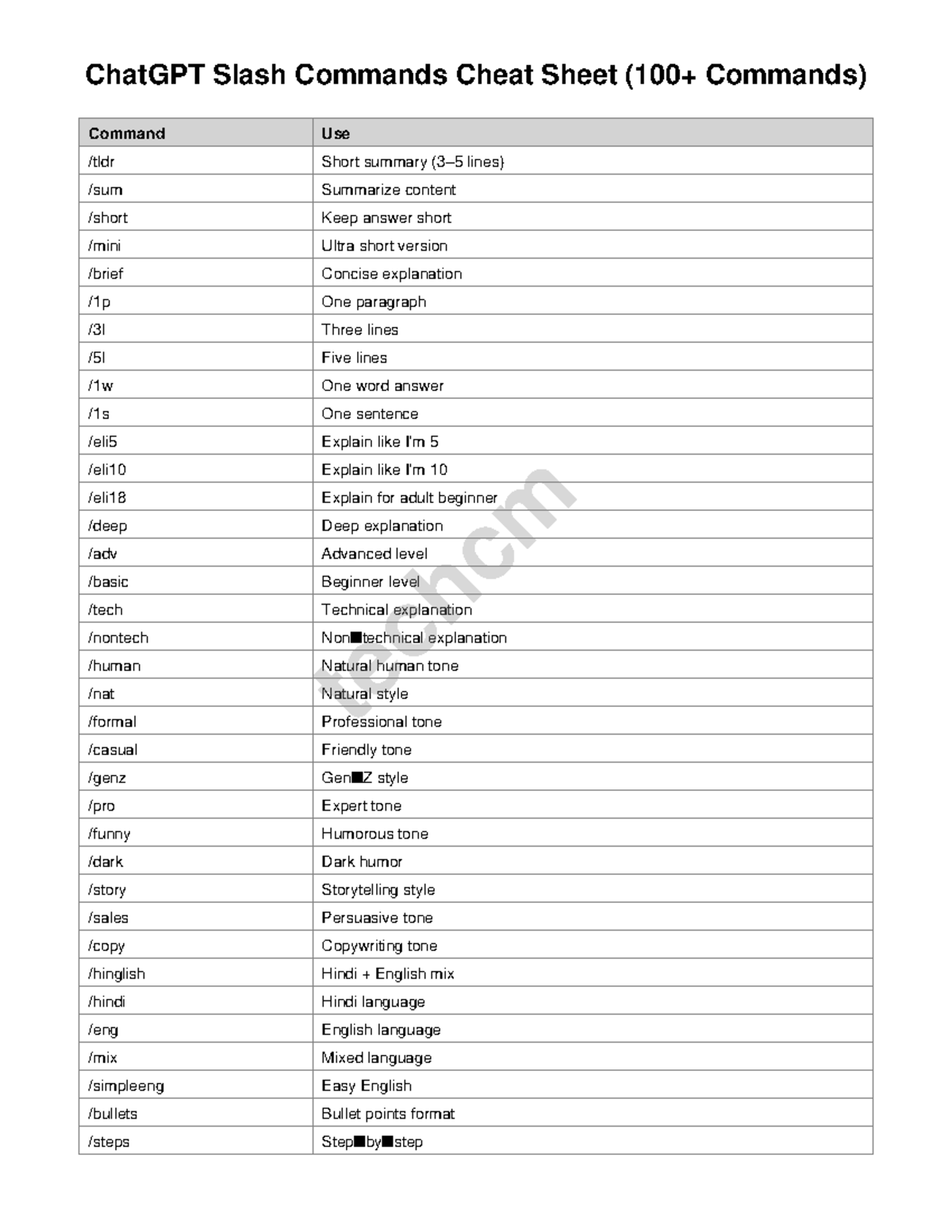 ChatGPT Commands Cheat Sheet: Essential Tips & Tricks - Studocu